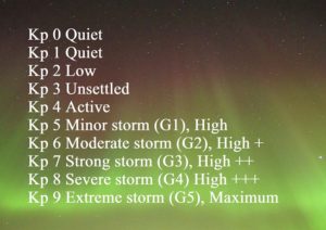 Aurora Forecasting · Aurora Borealis Notifications