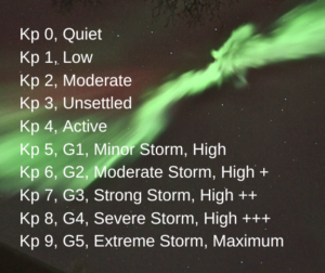 Aurora Forecasting - Aurora Borealis Notifications